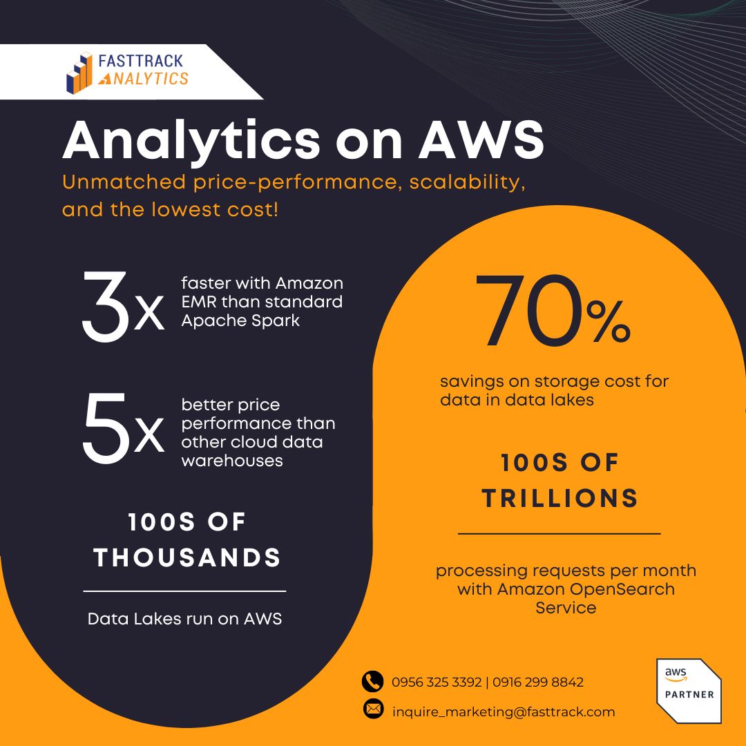 Unlock The Power Of Data With Aws Fasttrack Data Solutions