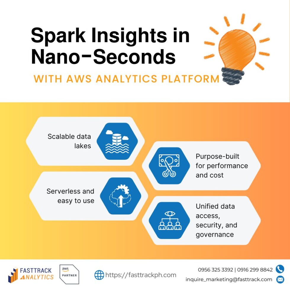 Blink And Youve Got Insights Fasttrack Data Solutions